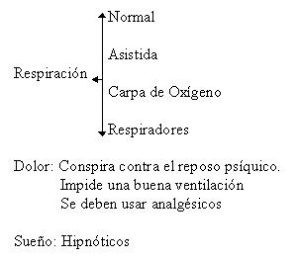 POSTOPERATORIO – Cátedra de cirugía